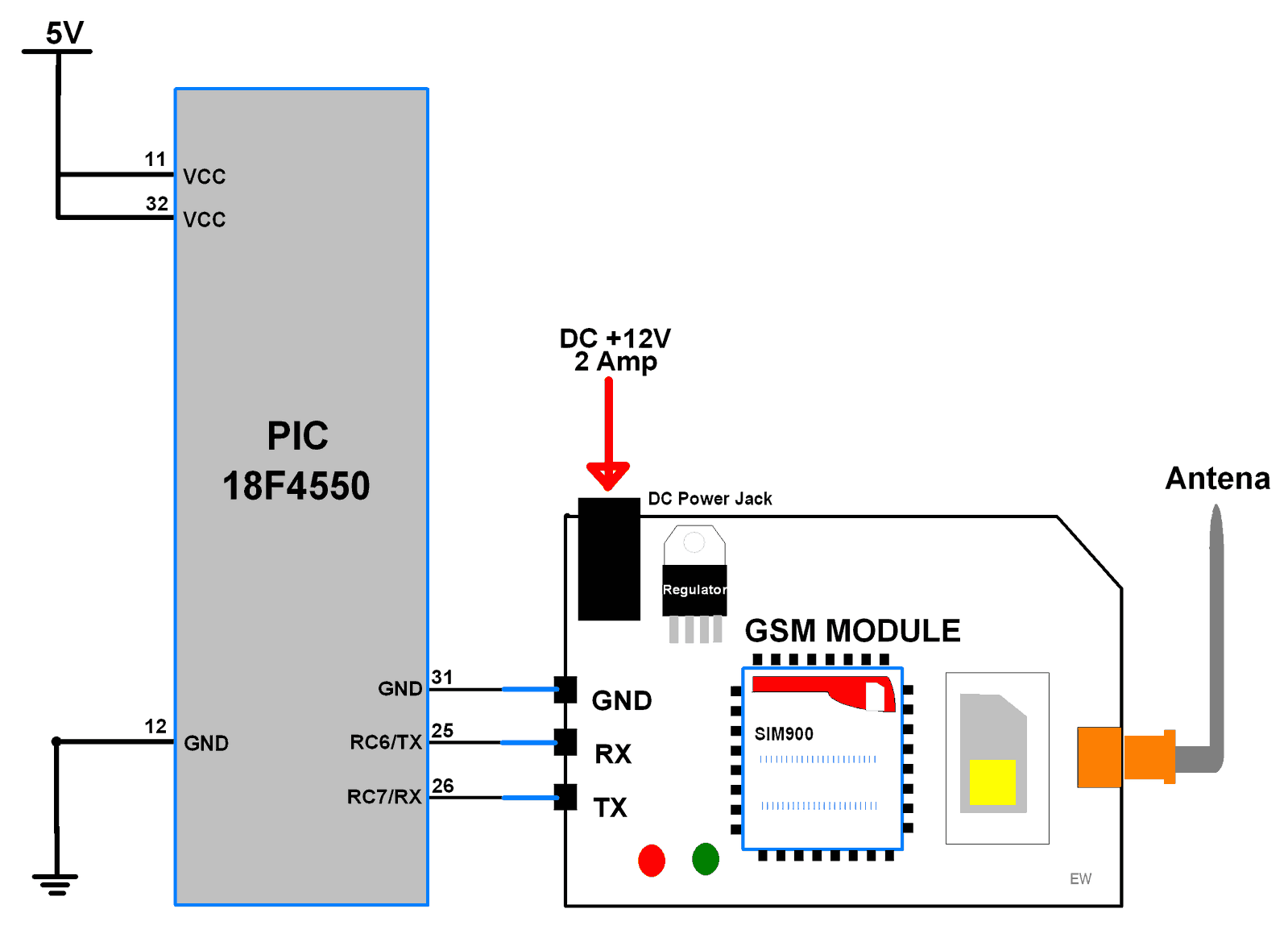 TCP Client using SIM900A GPRS and PIC18F4550 - ElectronicWings TCP Client using SIM900A GPRS and PIC18F4550 - ElectronicWings
